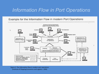 The Impact on the Information Technology, Automation Technology and ...