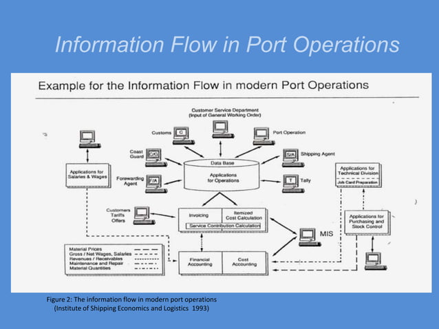 The Impact on the Information Technology, Automation Technology and ...