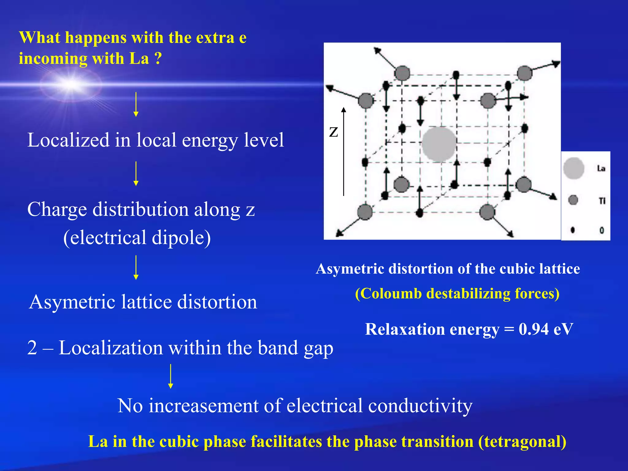 Presentation__ferroelectric_materials.ppt