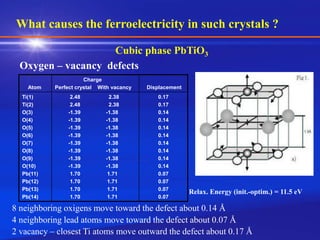 Presentation__ferroelectric_materials.ppt