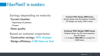 FiberPlanIT - FTTx Network Design Tool - presentation Broadband World ...