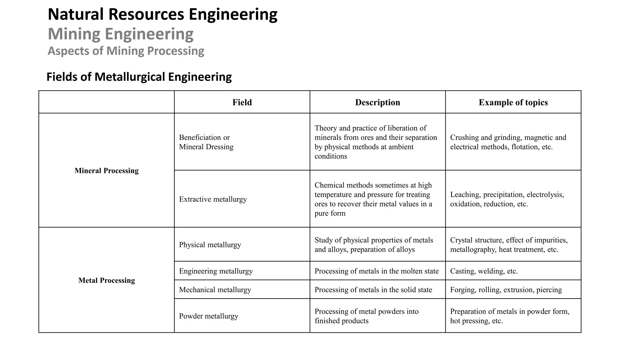 Presentation Fiche Module_Natural Resources_ Lecture.1. Mining Engineering Introduction.pptx