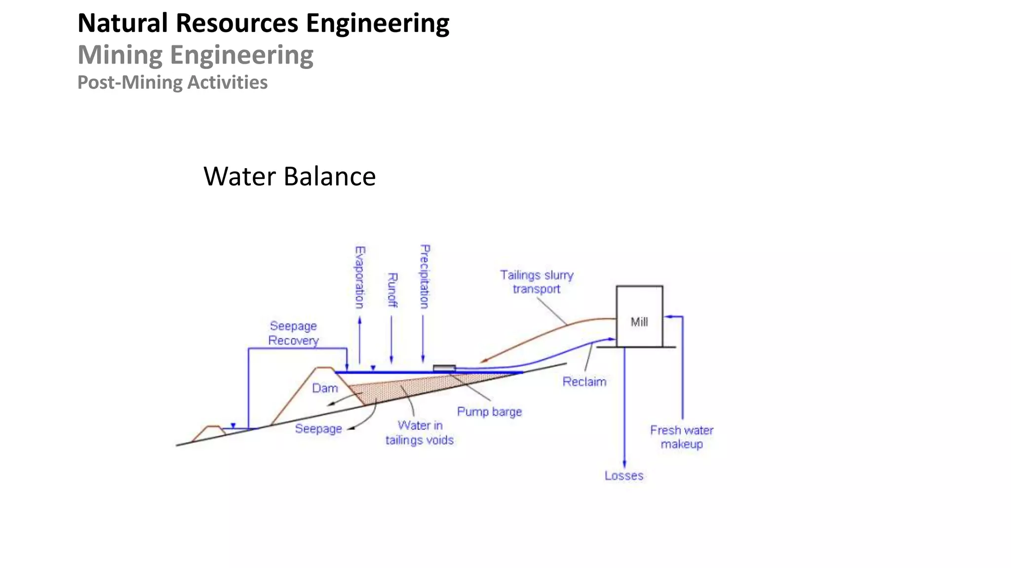 Presentation Fiche Module_Natural Resources_ Lecture.1. Mining ...