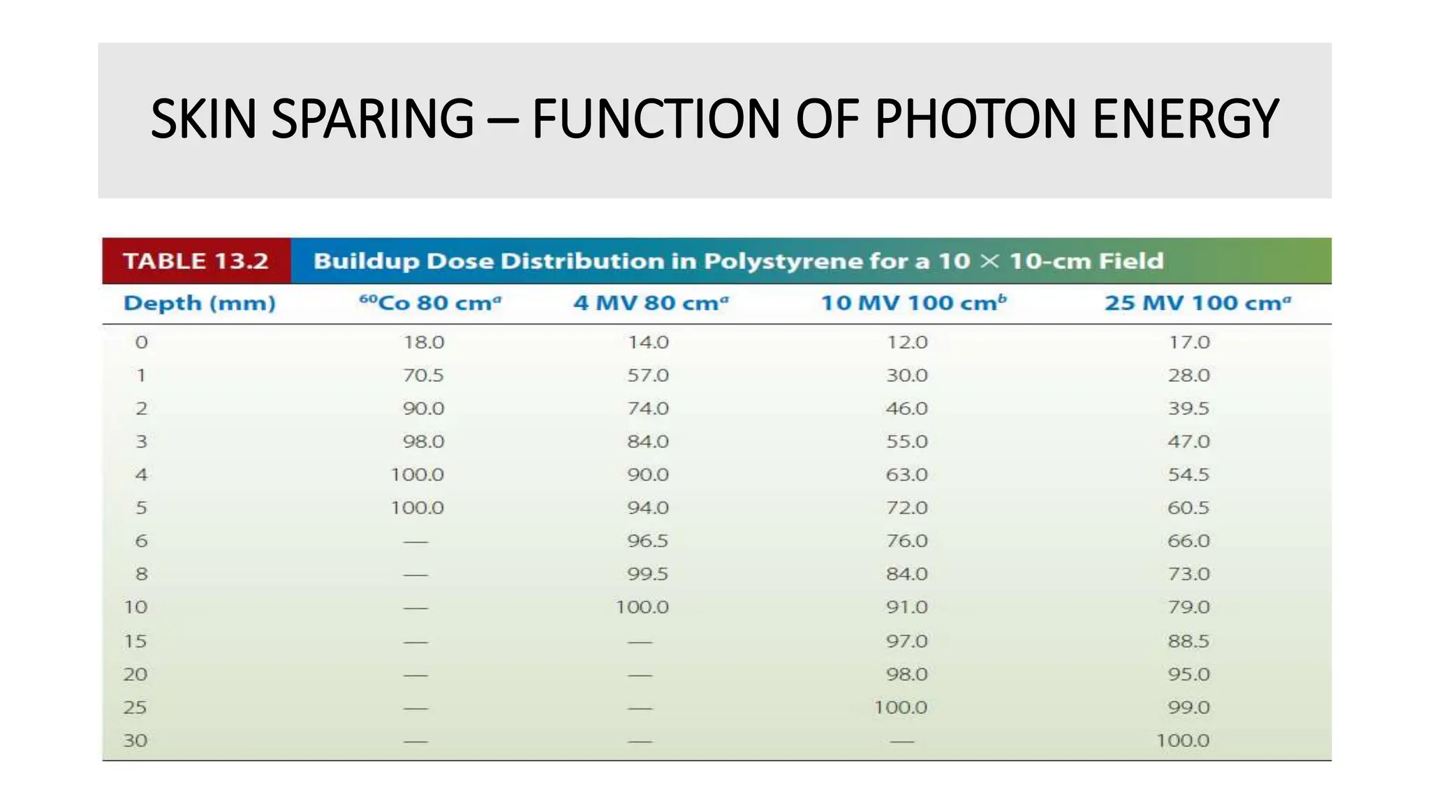 Treatment planning in Radiotherapy - field shaping, separation and ...