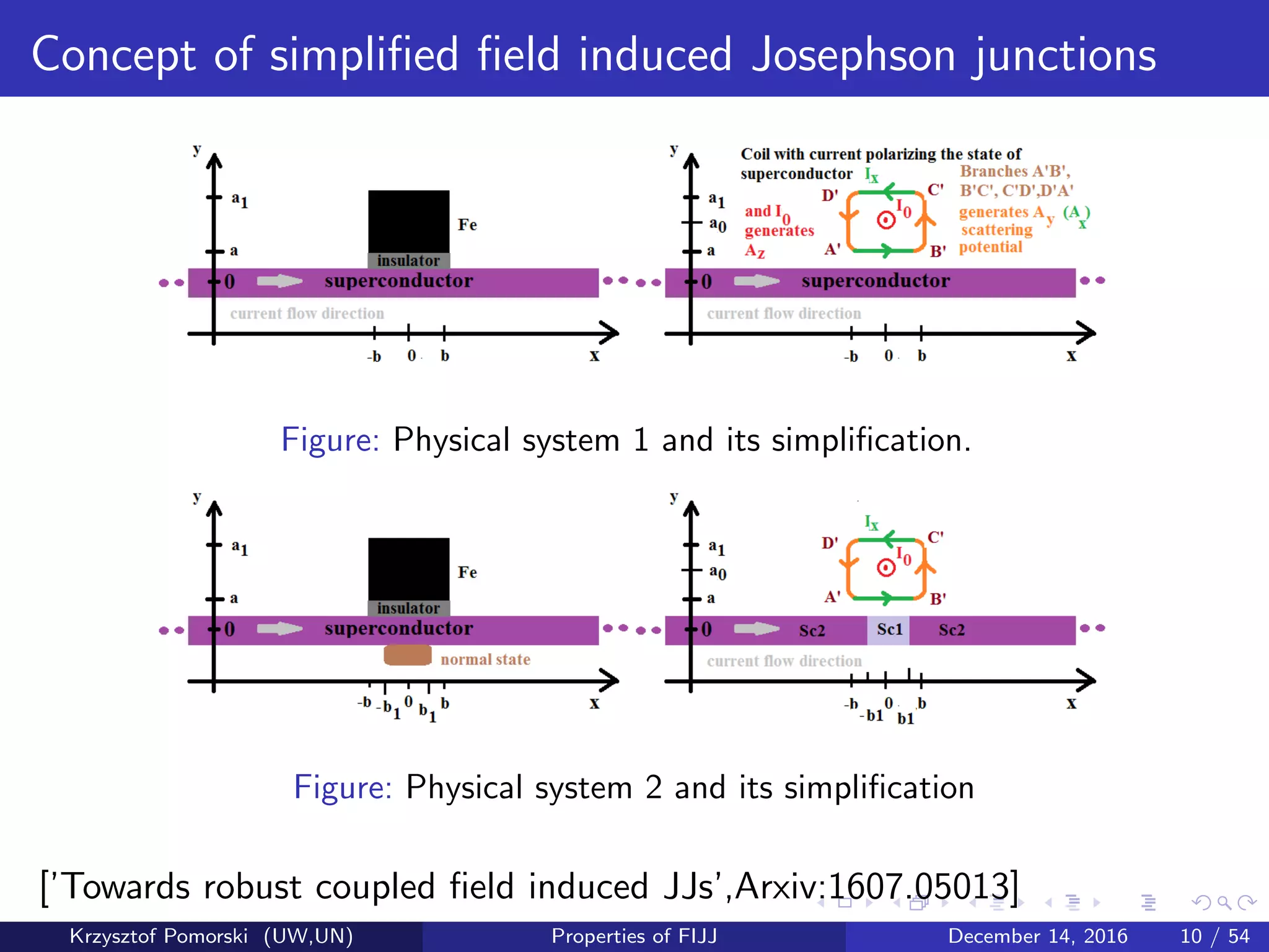 Properties of field induced Josephson junction(s) | PDF