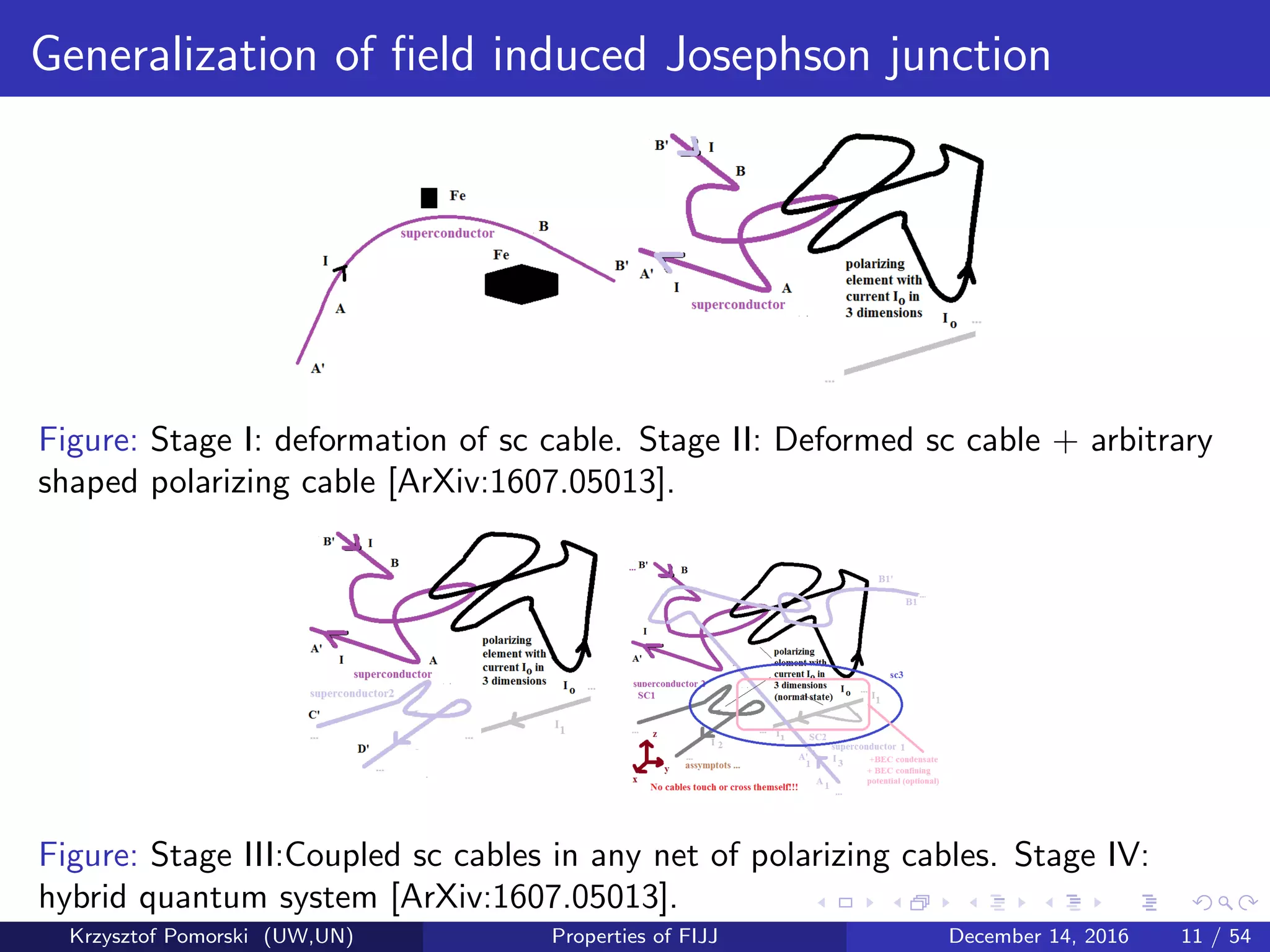 Properties of field induced Josephson junction(s) | PDF