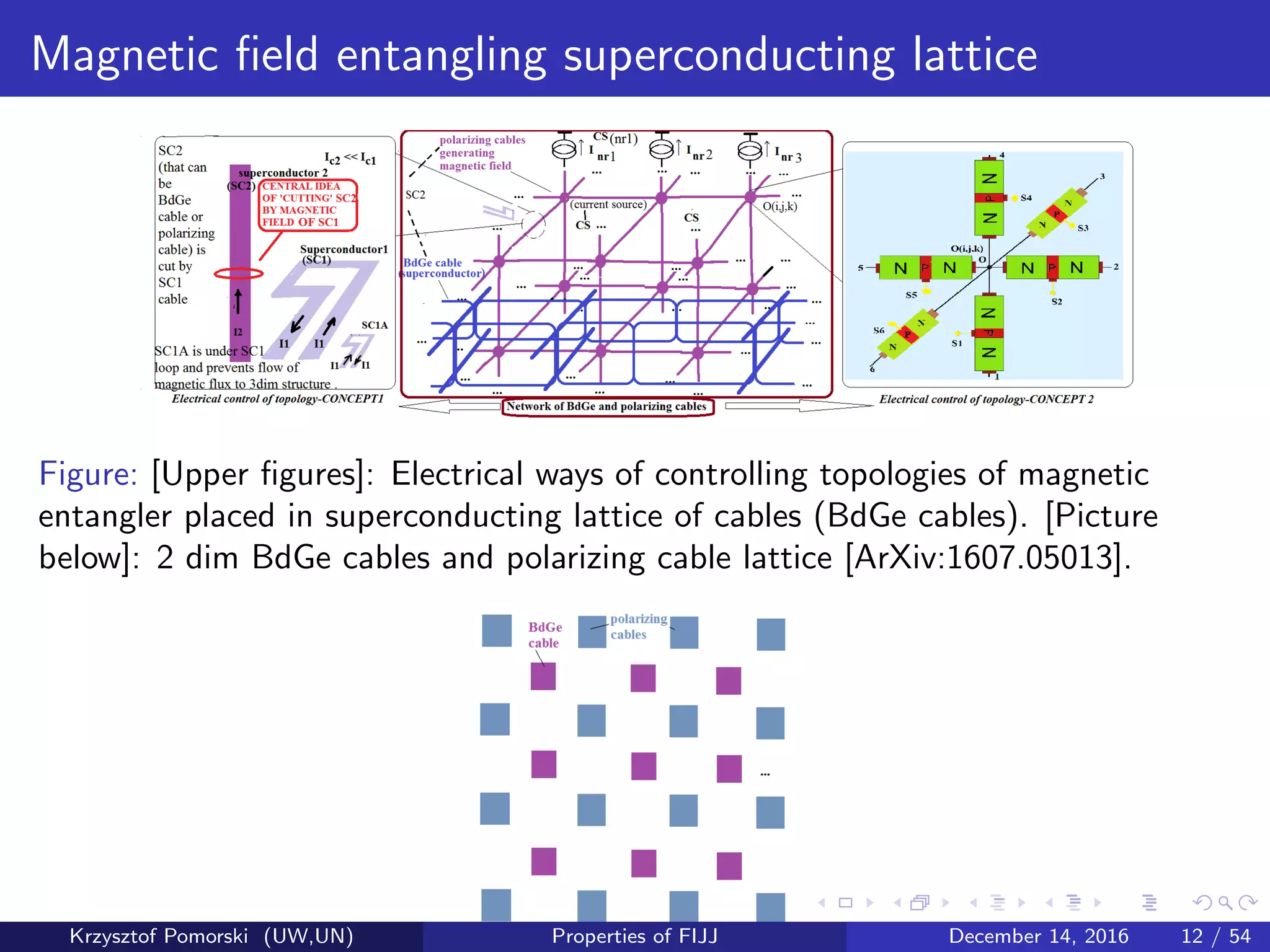 Properties of field induced Josephson junction(s) | PDF