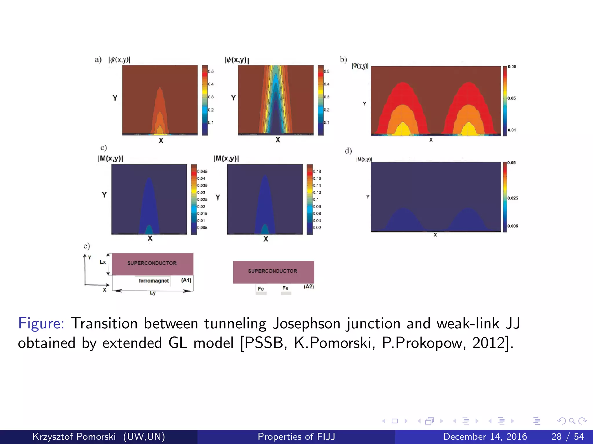 Properties of field induced Josephson junction(s) | PDF