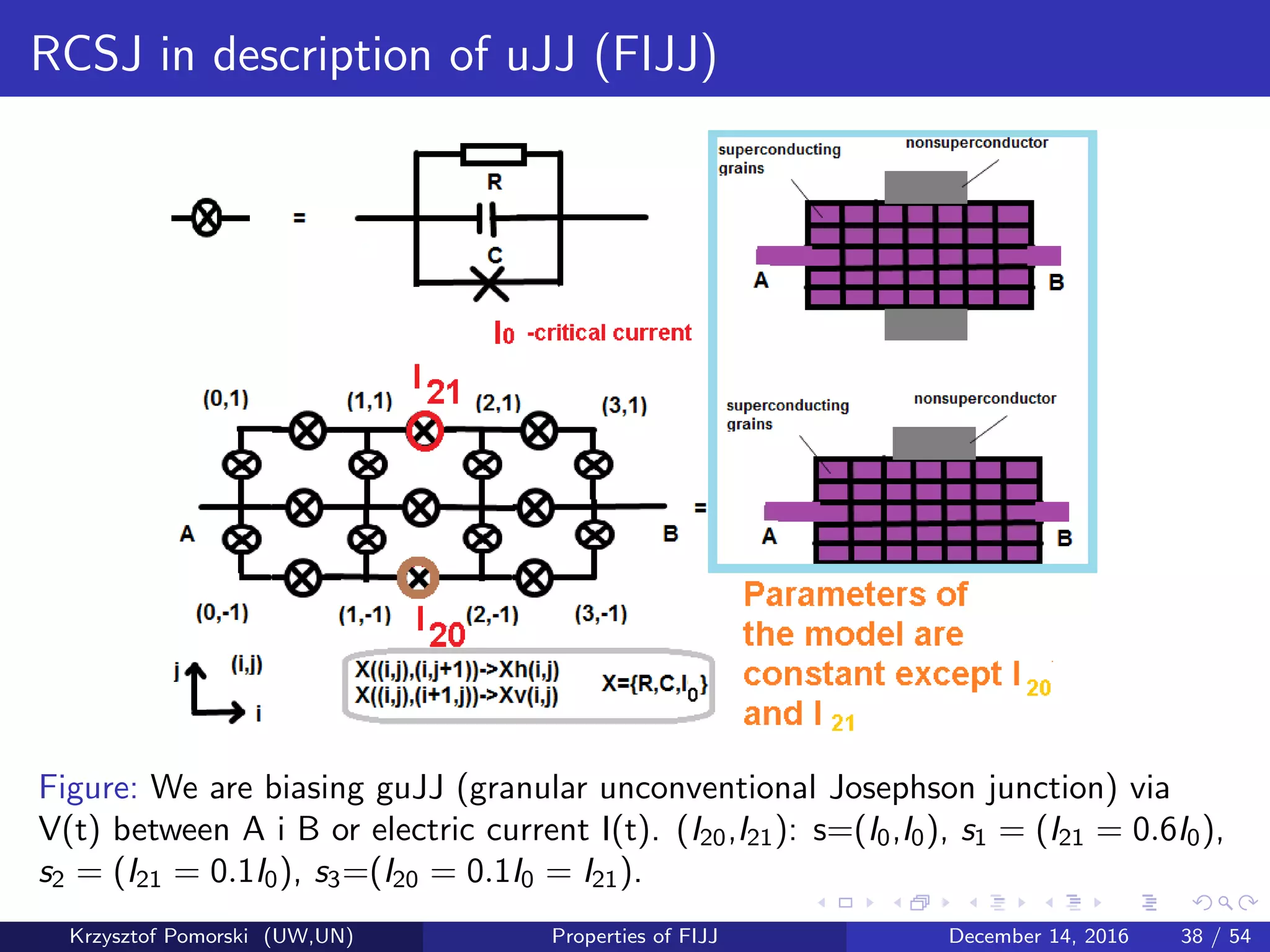 Properties of field induced Josephson junction(s) | PDF