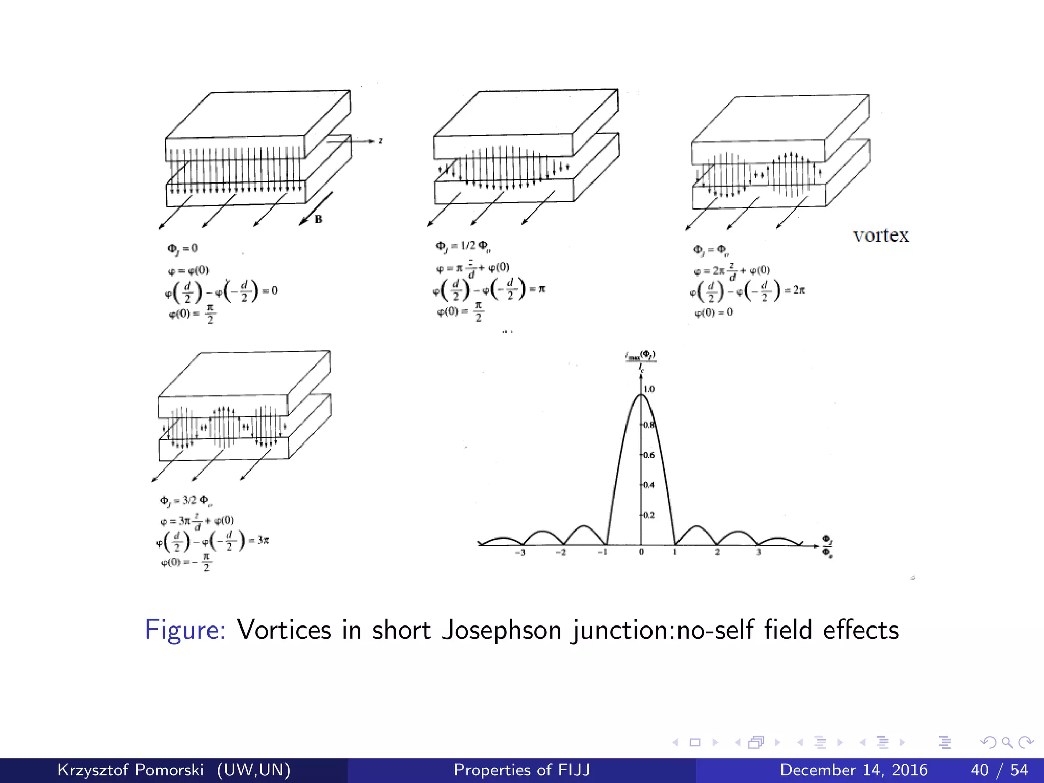 Properties of field induced Josephson junction(s) | PDF