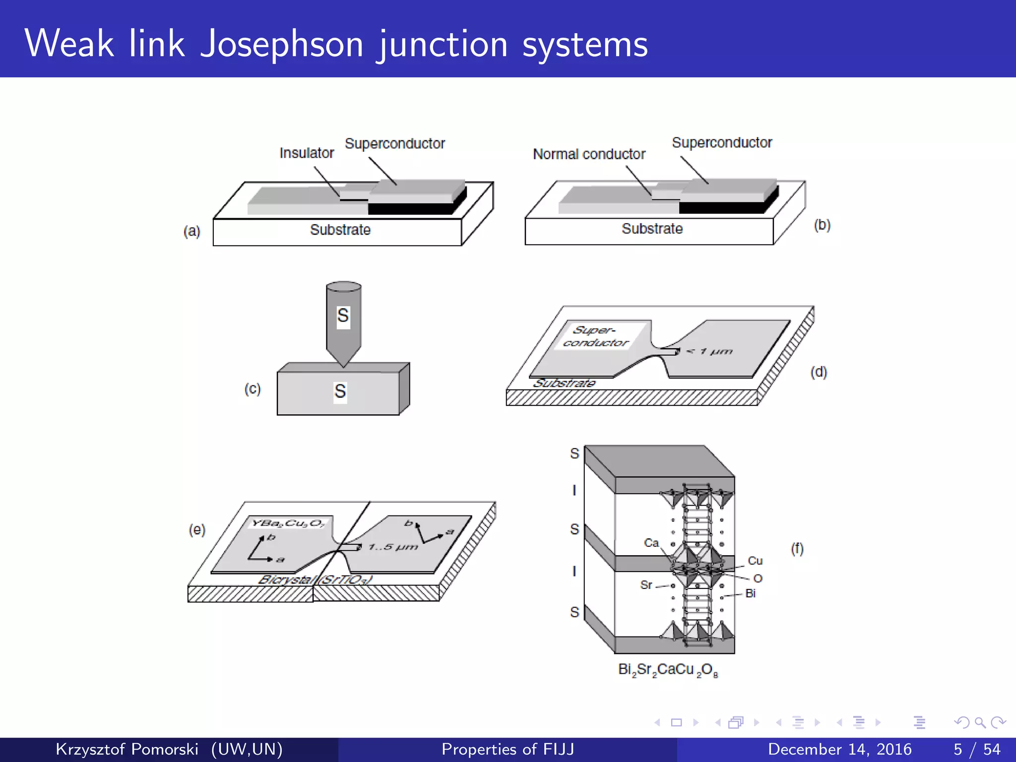Properties of field induced Josephson junction(s) | PDF