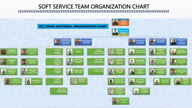 Presentation file for softservice cleaning .pptx