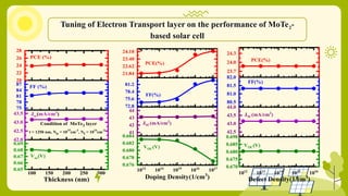 Final presentation for thesis on solar cell. | PPTX
