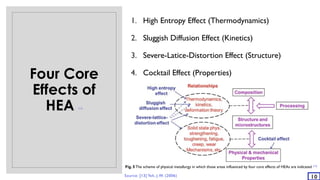 Presentation File HEA - Andreas Sugiarto.pptx | Chemistry | Science