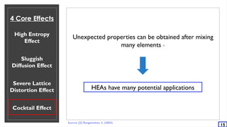 Presentation File HEA - Andreas Sugiarto.pptx | Chemistry | Science