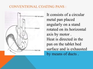 Presentation film coating | PPTX