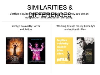 Presentation film prod (working title) | ODP