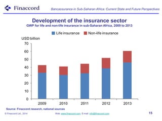 Bancassurance in Sub-Saharan Africa: Current State and Future ...