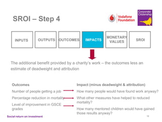 YouthNet SROI Presentation | PPT