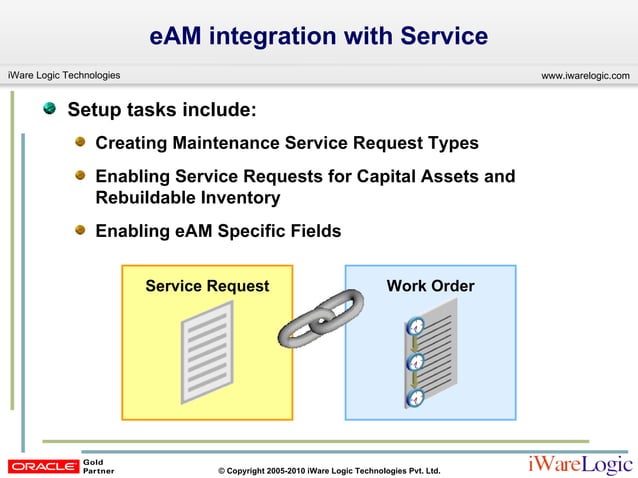 Oracle eAM Overview And Integration With E-Business Suite | PPT ...