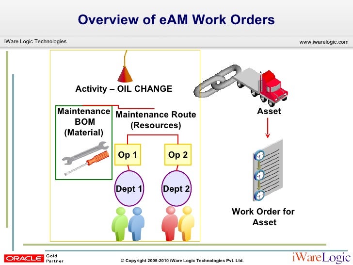 Oracle eAM Overview And Integration With E-Business Suite