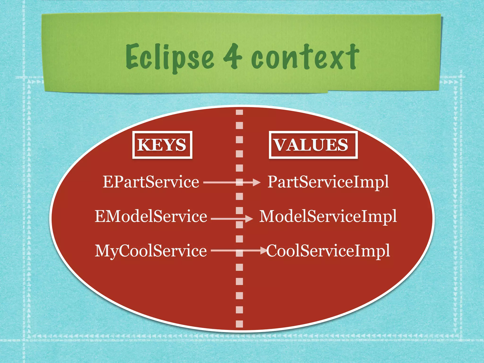Eclipse 4 Context Functions | PPT