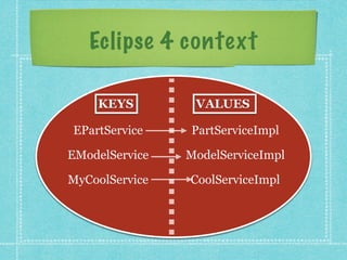 Eclipse 4 Context Functions | PPT
