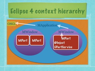 Eclipse 4 Context Functions | PPT