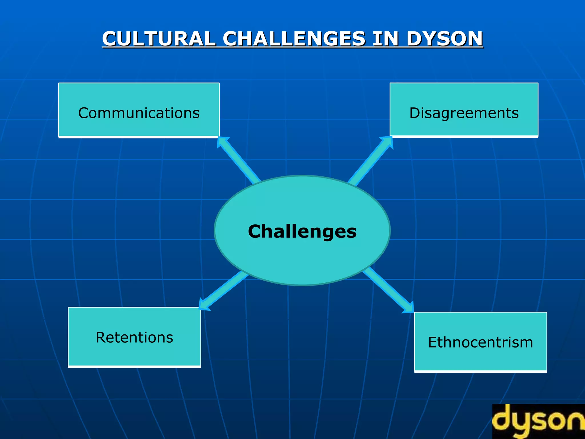 Dyson Case Study | PPT