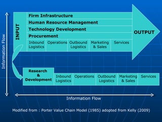 Dyson Case Study | PPT