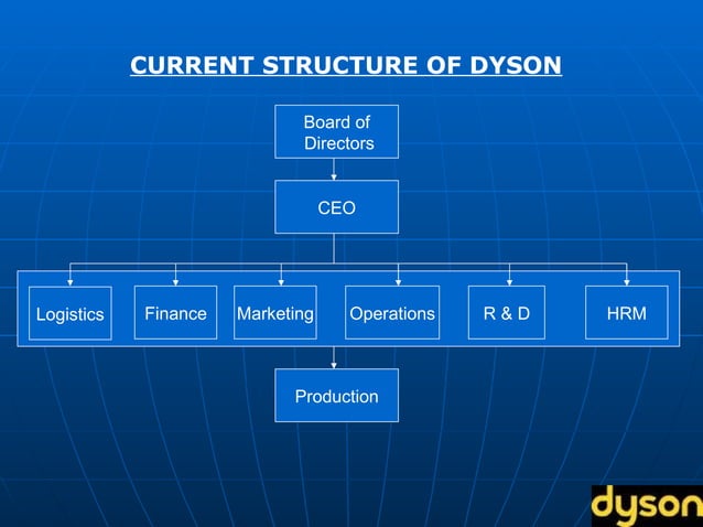 Dyson Case Study | PPT | Business | Business and Finance
