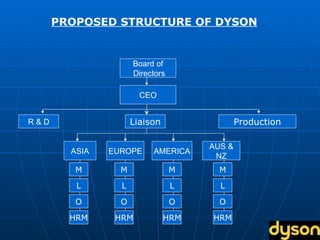 Dyson Case Study