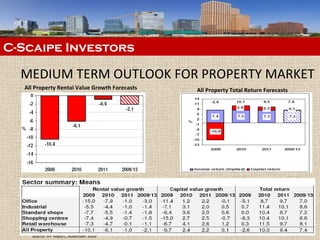 Portfolio Management (Final Yr Presentation) | PPT