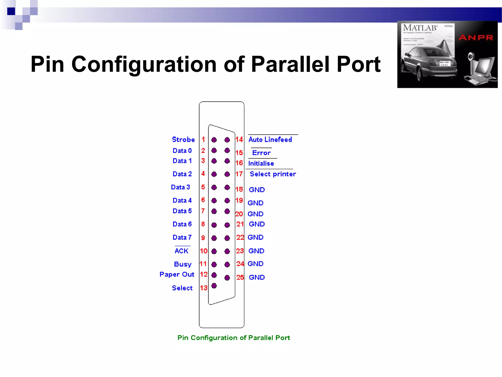 ANPR based Security System Using ALR | PPT