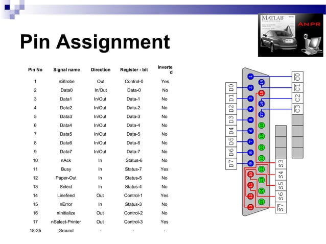 ANPR based Security System Using ALR | PPT
