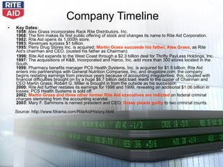 Presentation Final | PPT