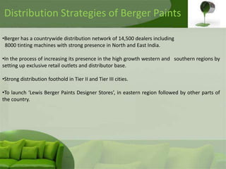 Market Structure of the Paint Industry | PPTX