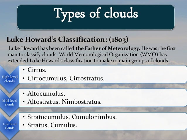 cloud formation,types,causes.