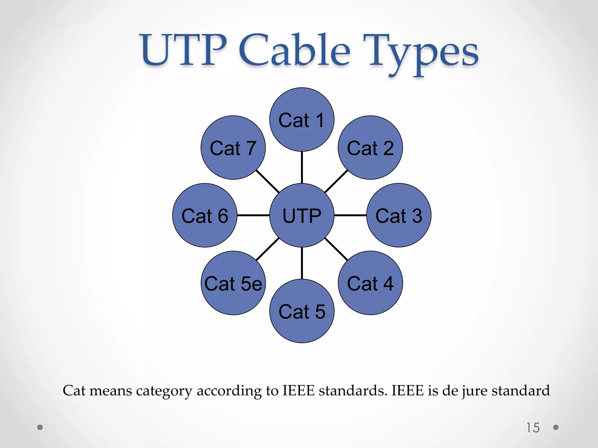 Presentation on Transmission Media | PPTX