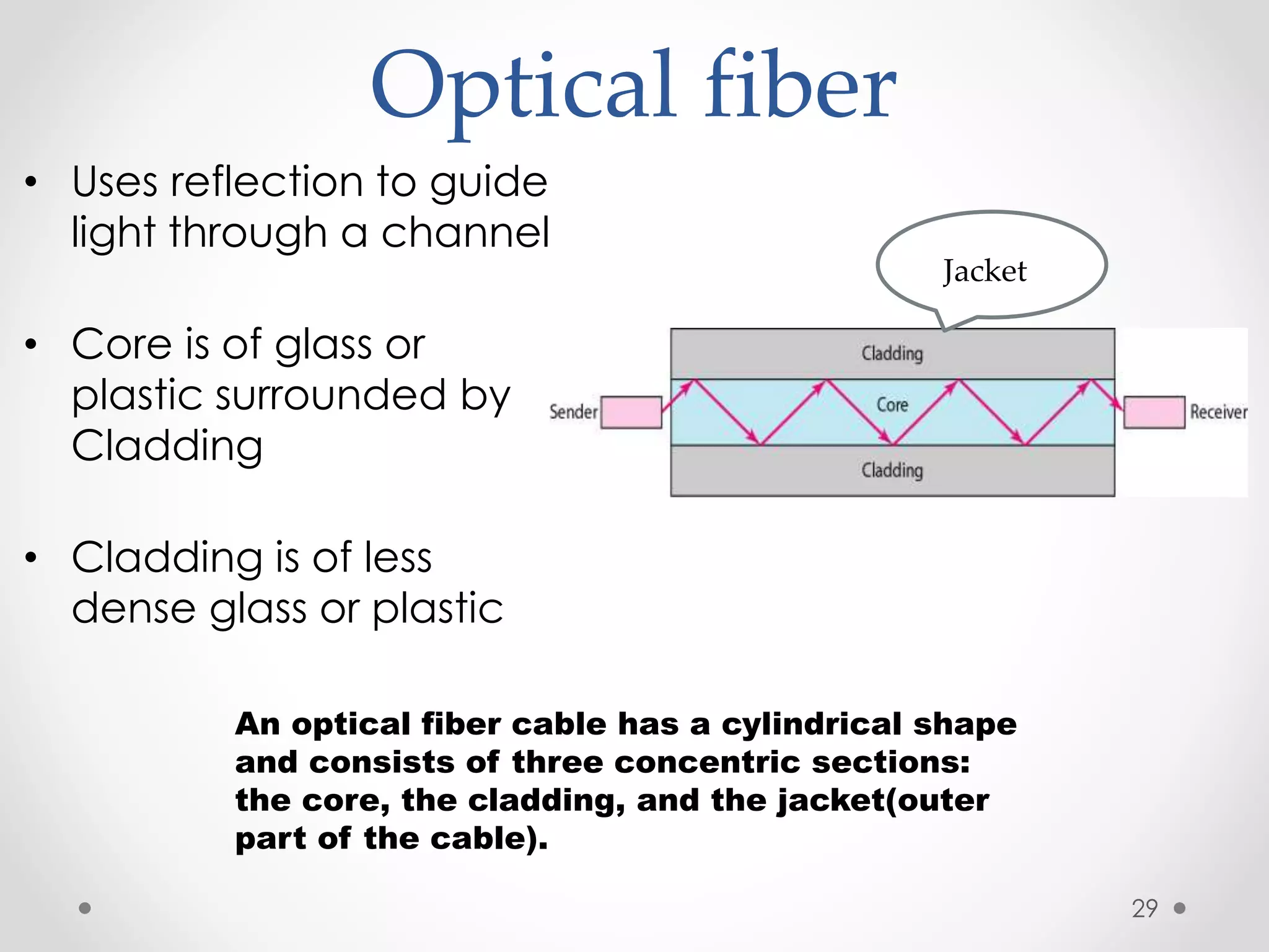 Presentation on Transmission Media | PPTX