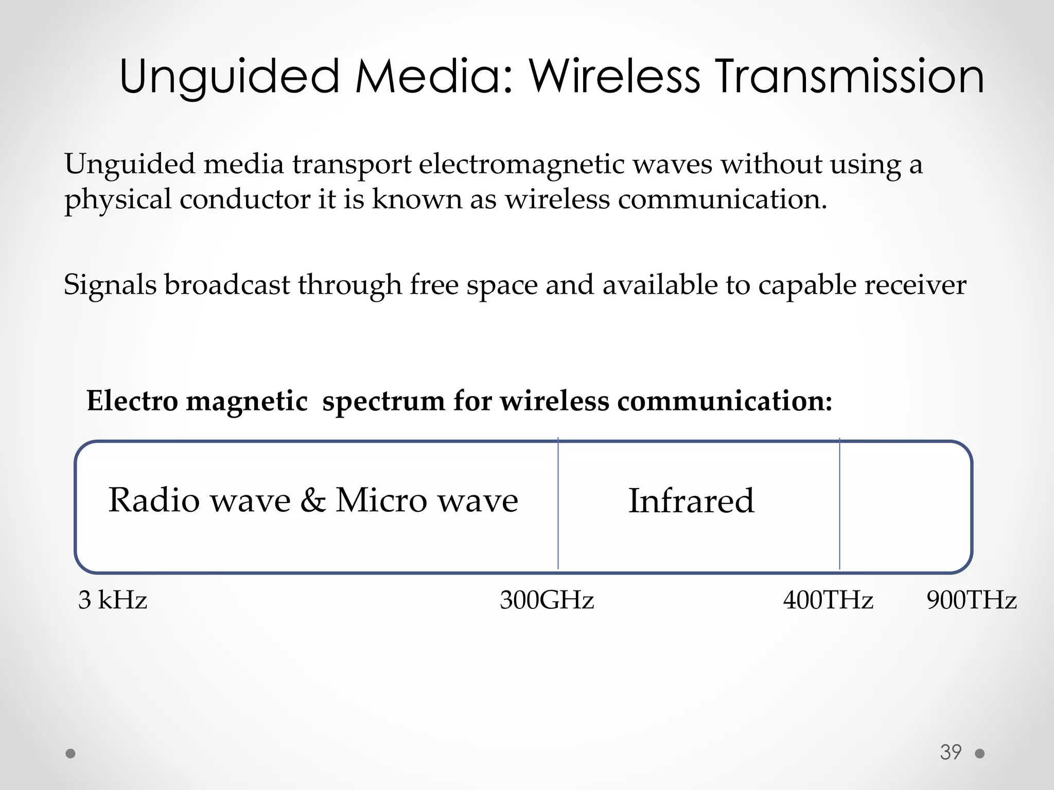 Presentation on Transmission Media | PPTX