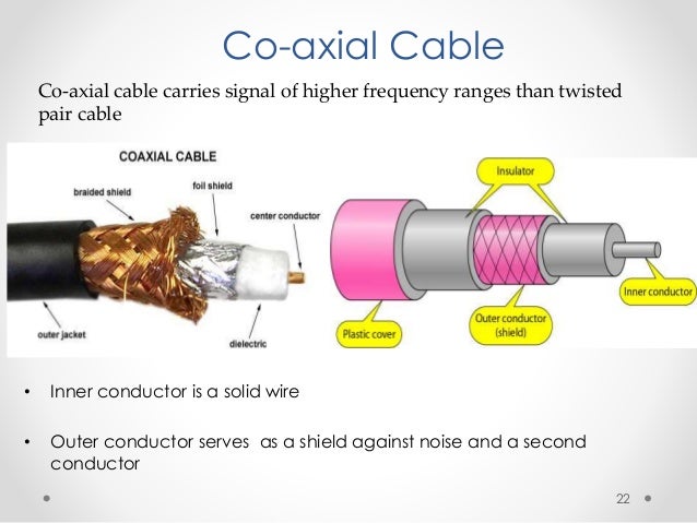 Presentation on Transmission Media