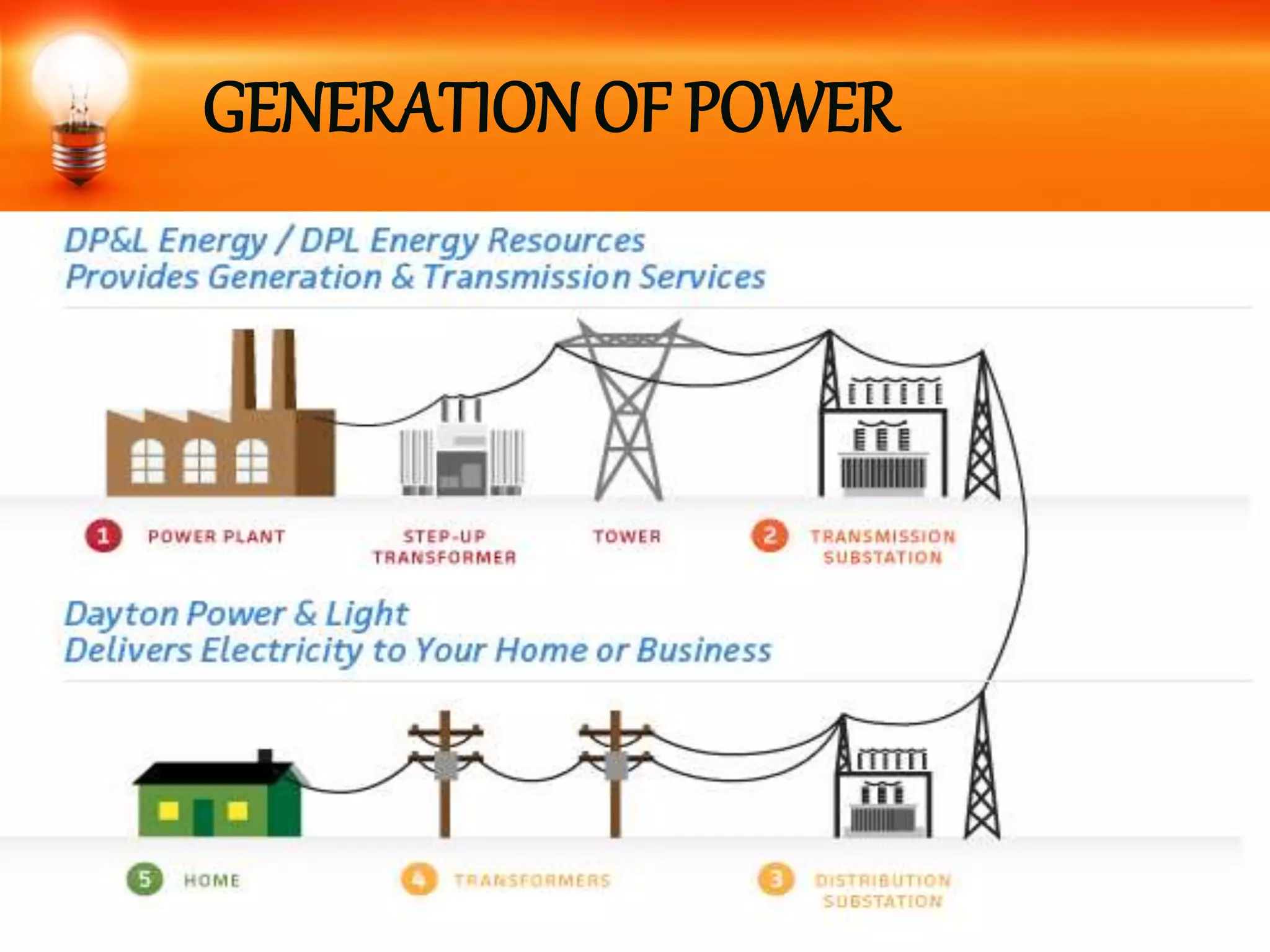 energy theft detection | PPTX