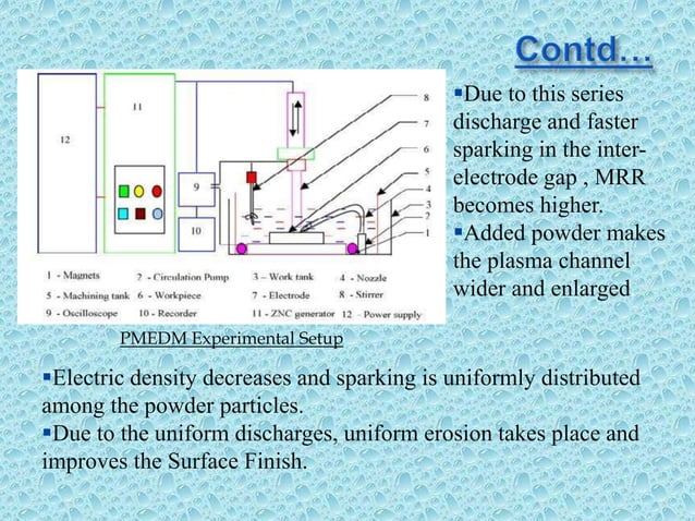 Powder Mixed Electric Discharge Machining | PPTX