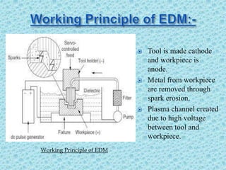 Powder Mixed Electric Discharge Machining (PMEDM) by Soumava Boral | PPTX