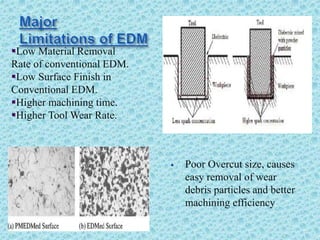 Powder Mixed Electric Discharge Machining (PMEDM) by Soumava Boral | PPTX