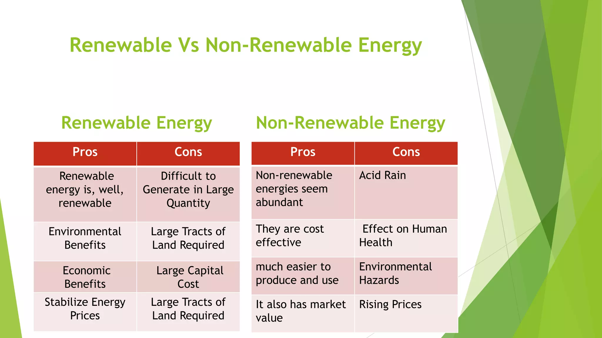 Renewable Vs Non-Renewable Energy (Debate Type) | PPT
