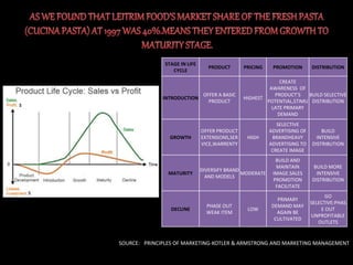 CASE STUDY - SWOT ANALYSIS | PPTX