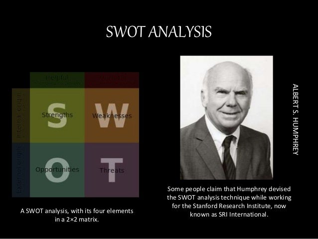 CASE STUDY - SWOT ANALYSIS