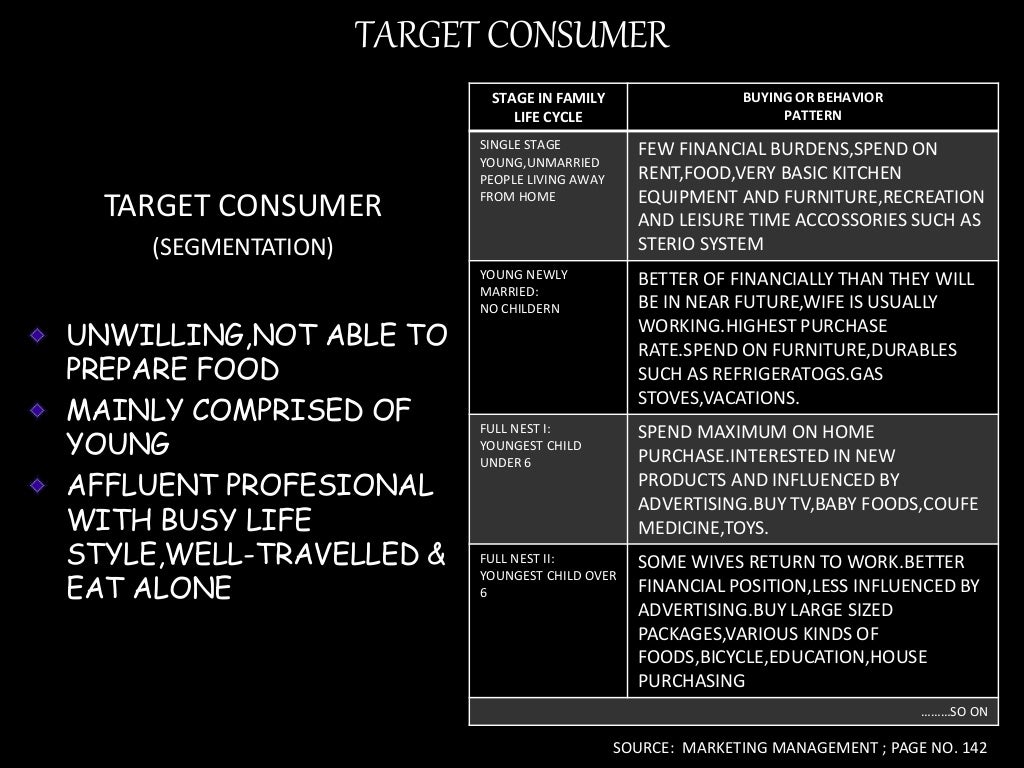 CASE STUDY - SWOT ANALYSIS